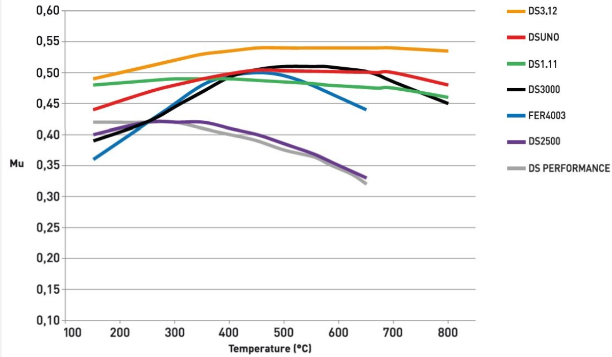 FERODO_DS2500 | 芝ライニングジャパン